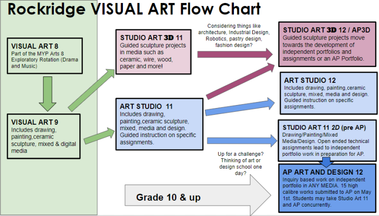 Art and Photography | Rockridge Secondary School