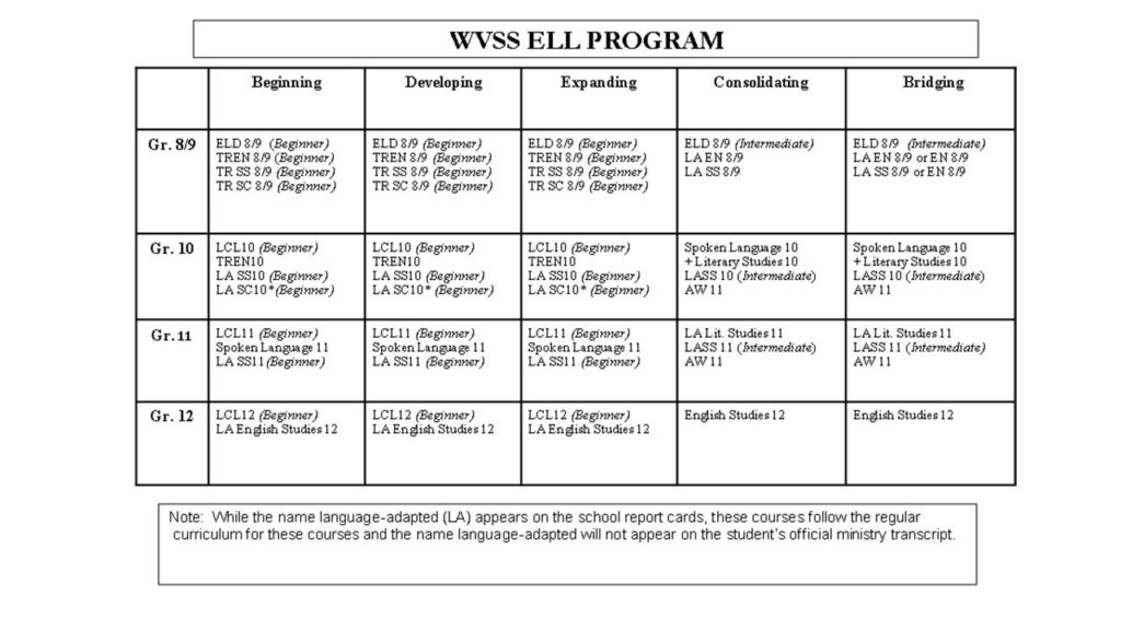 English Language Learners | West Vancouver Secondary School